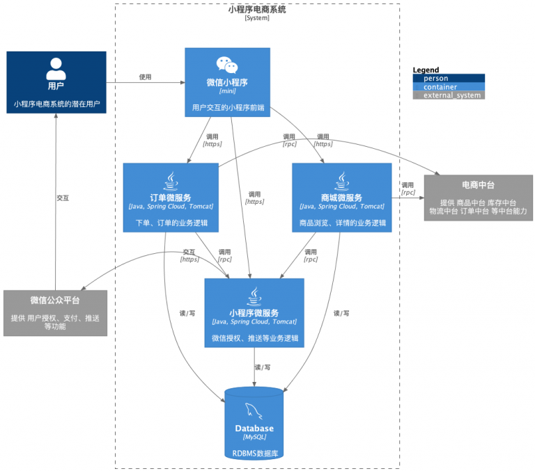 使用PlantUML绘制C4模型风格的软件架构图 | 四号程序员