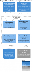 使用PlantUML绘制C4模型风格的软件架构图 | 四号程序员